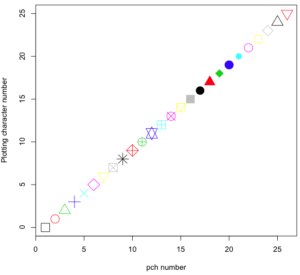 4.5 - Scatter plots - biostatistics.letgen.org