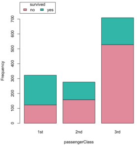 4.1 - Bar (column) charts - biostatistics.letgen.org